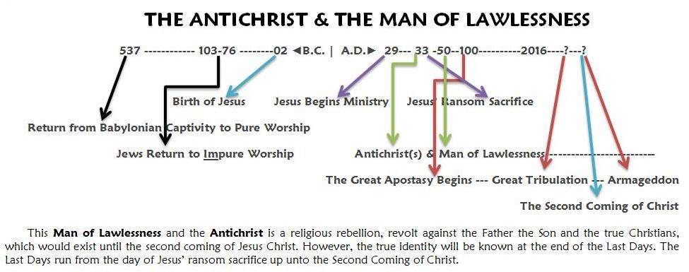 antichrist_man-of-lawlessness-timeline – Christian Publishing House Blog