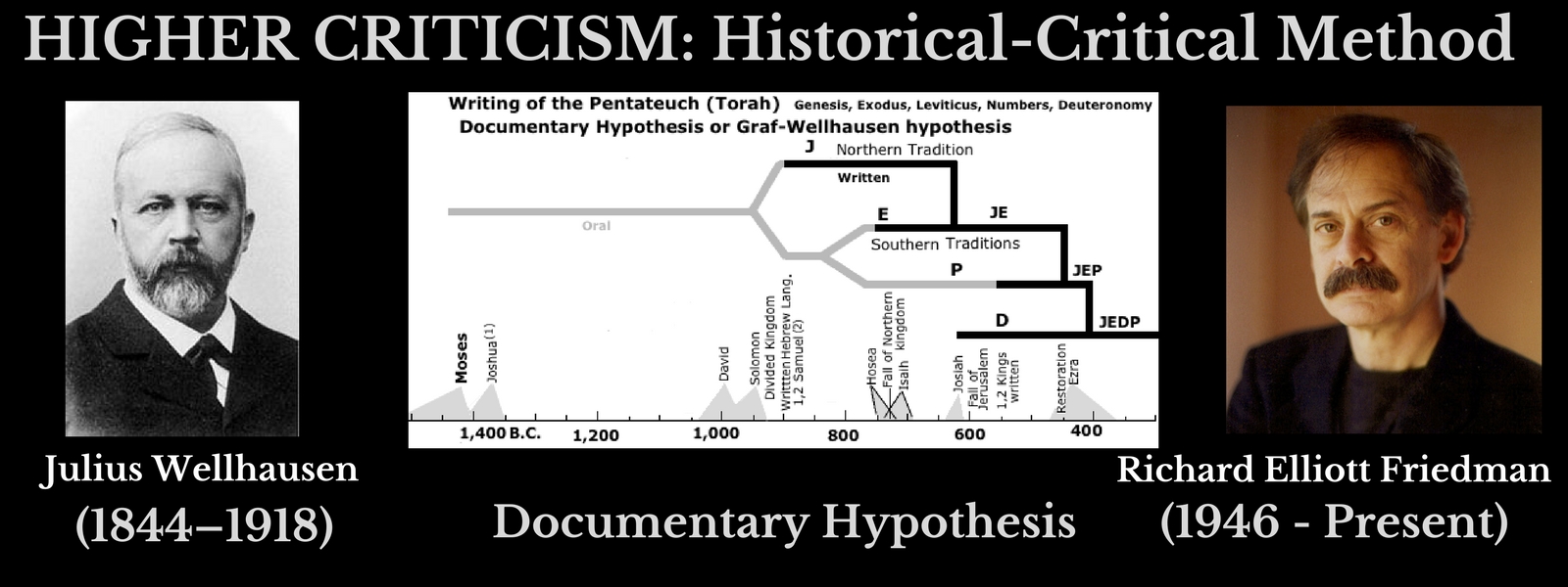 History of Modern Criticism - Christian Publishing House Blog