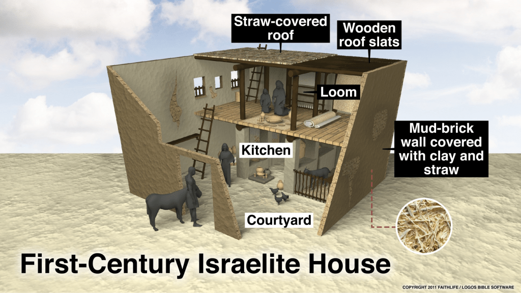 BIBLE BACKGROUND: First-Century Christian and Roman Homes, and Ancient ...